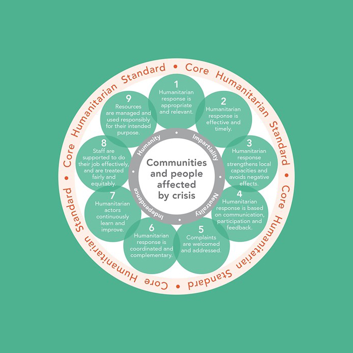 Core Humanitarian Standard | DRC Danish Refugee Council